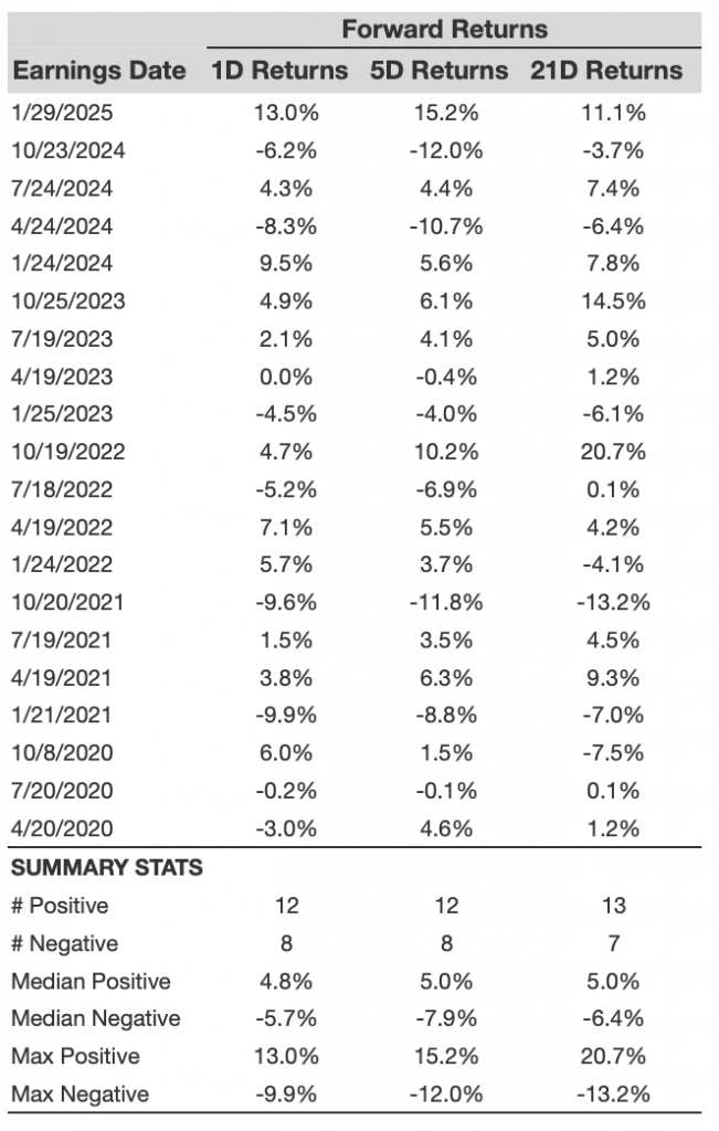 How Will Ibm Stock React To Its Upcoming Earnings Trefis
